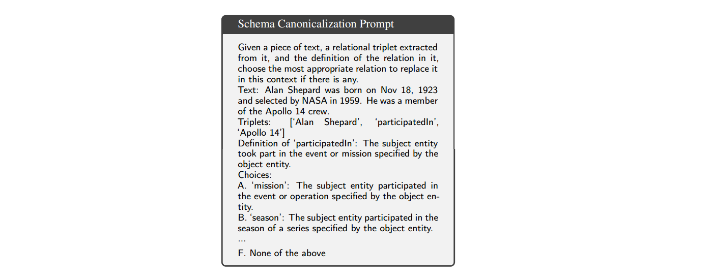 Extract Define Canonicalize An Llm Based Framework For Knowledge